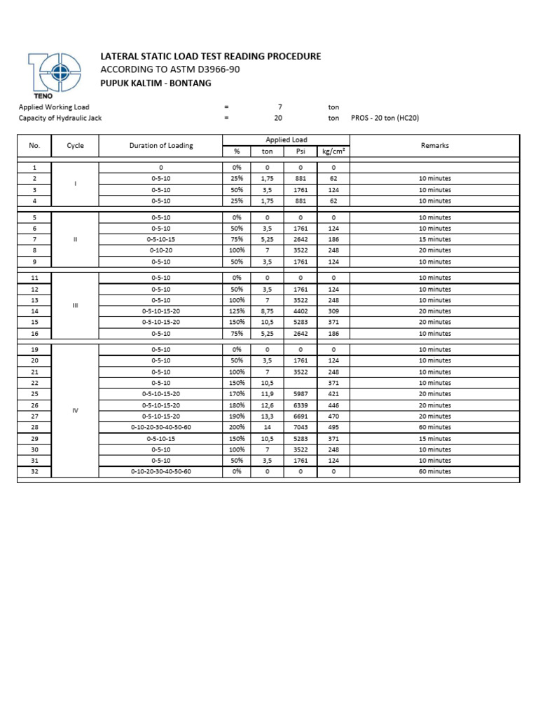 Reading Procedure LSLT | PDF