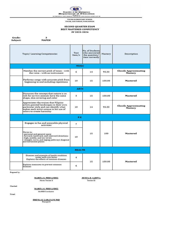 Grade 3 BMC LMC Q2 2023 2024 | PDF | English Language | Subject (Grammar)