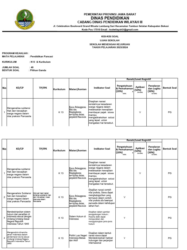 PKN - Kisi-Kisi US - SMK Kota Bekasi - 2024 | PDF