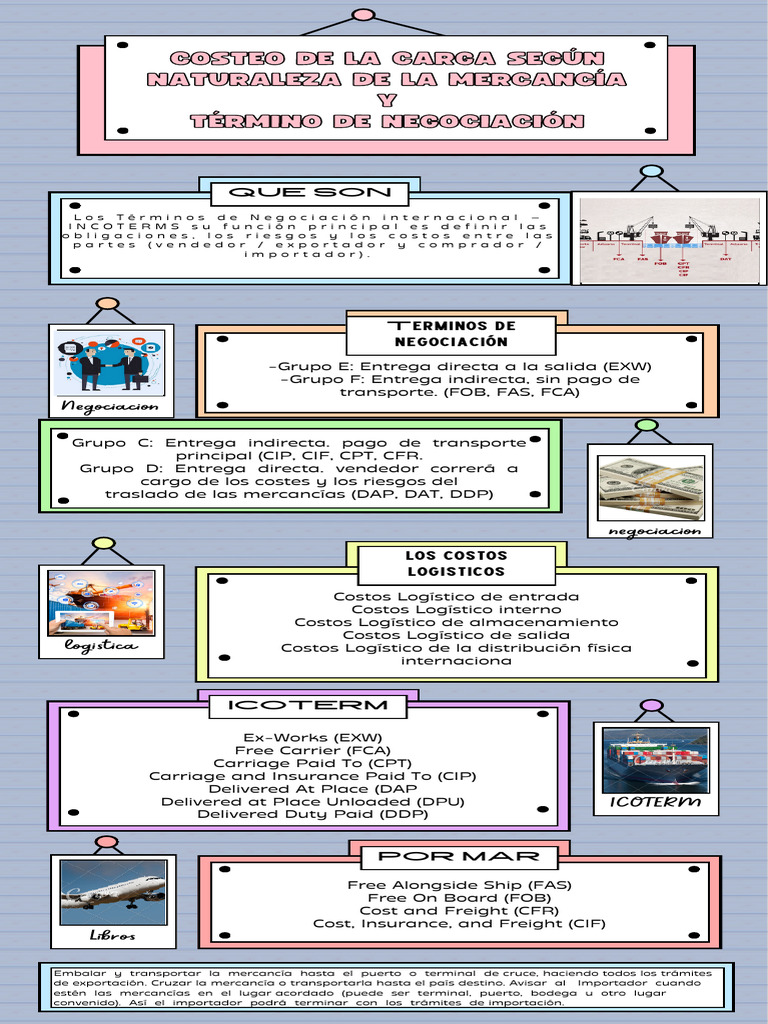 Infografía de Costeo de La Carga Según Naturaleza de La Mercancía y ...
