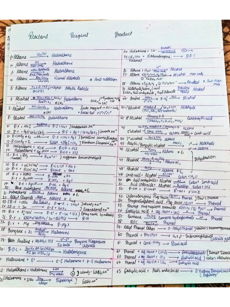 All Important Reactions of 12th | PDF