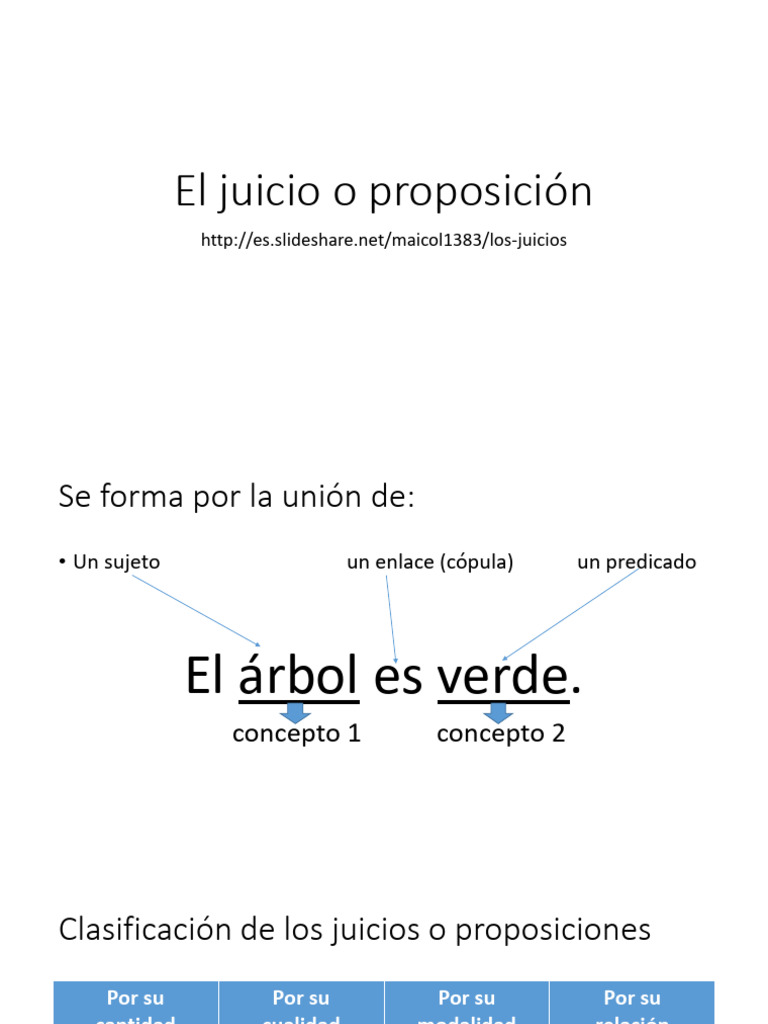 El juicio o proposición | PDF | Proposición