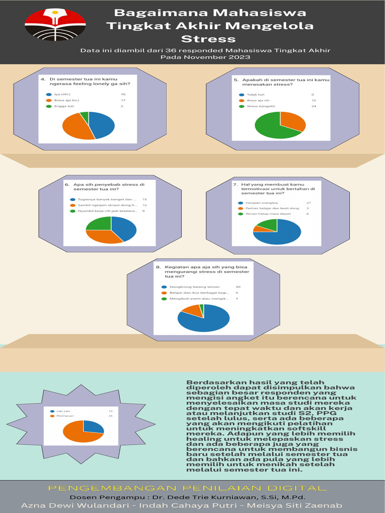 Kelompok - Infografik | PDF | Karier & Perkembangan
