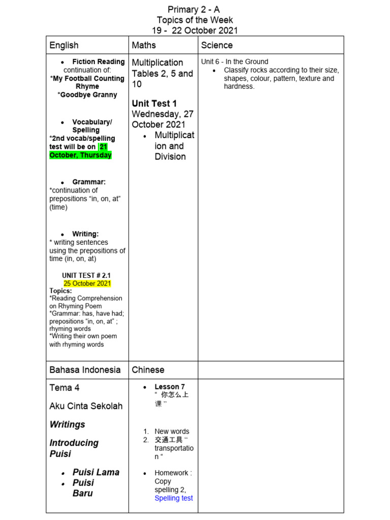 Primary 2 | PDF | Linguistics | Human Communication