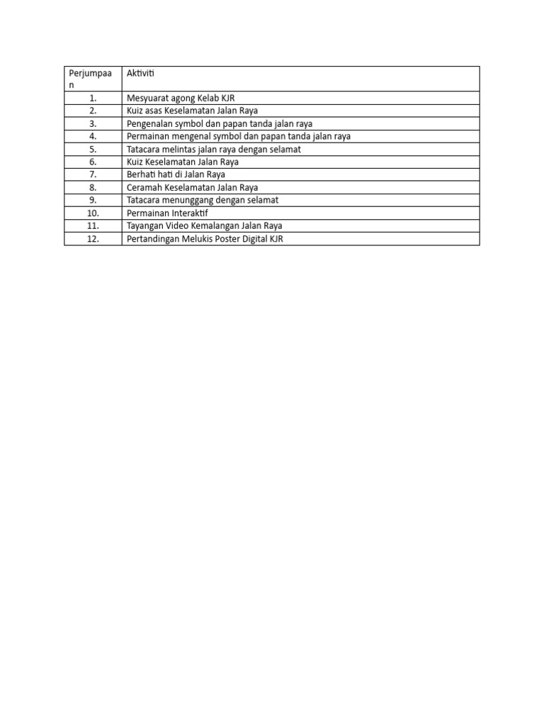 12 Aktiviti KJR | PDF