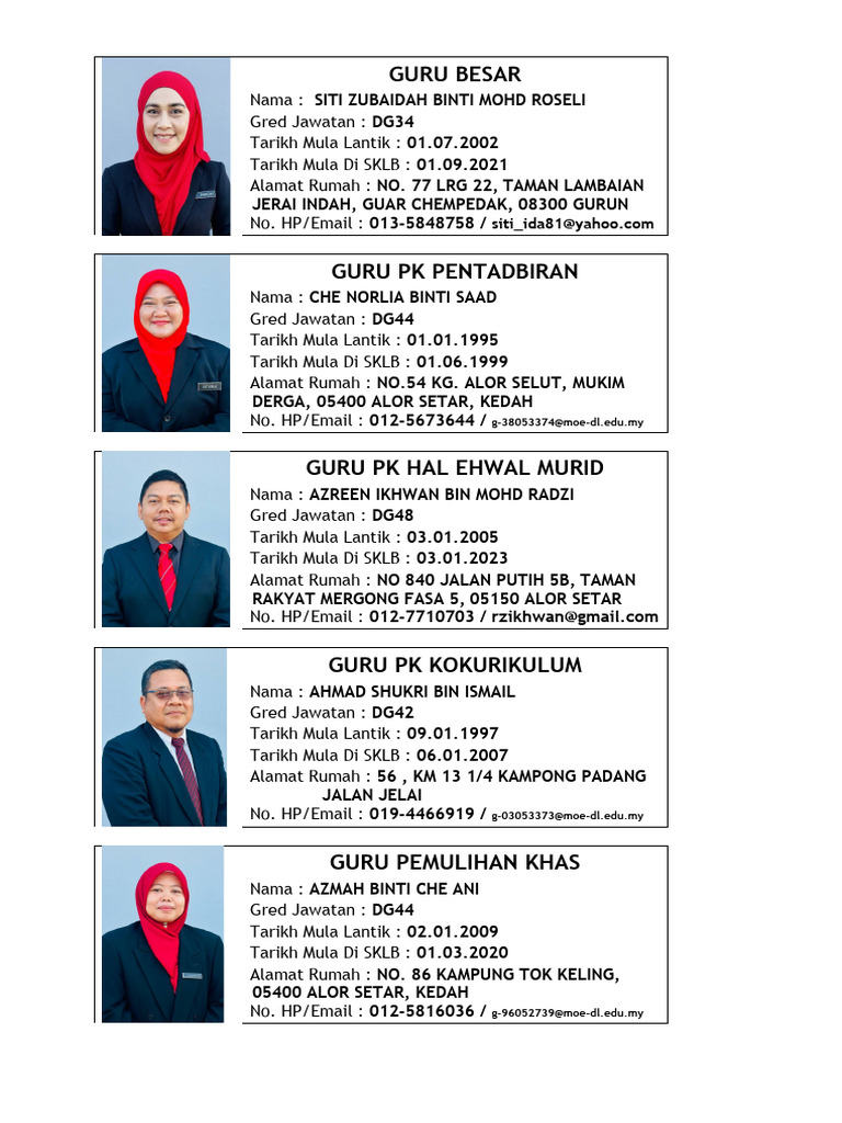 Carta Organisasi SKLB 2024 | PDF