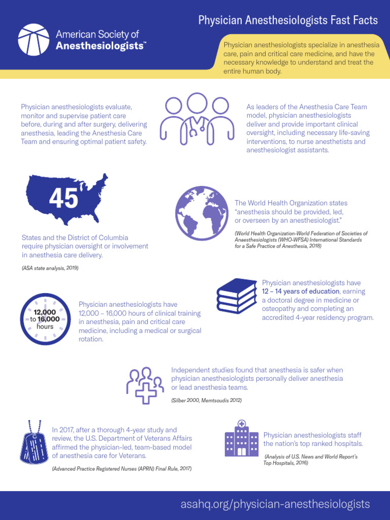 Physician Anesthesiologists Fast Facts | PDF | Medical Specialties | Health Sciences