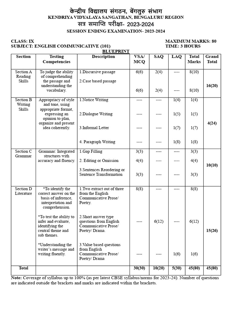 9th Class English KV Mysuru Blueprint-2023-24 | PDF | Reading ...