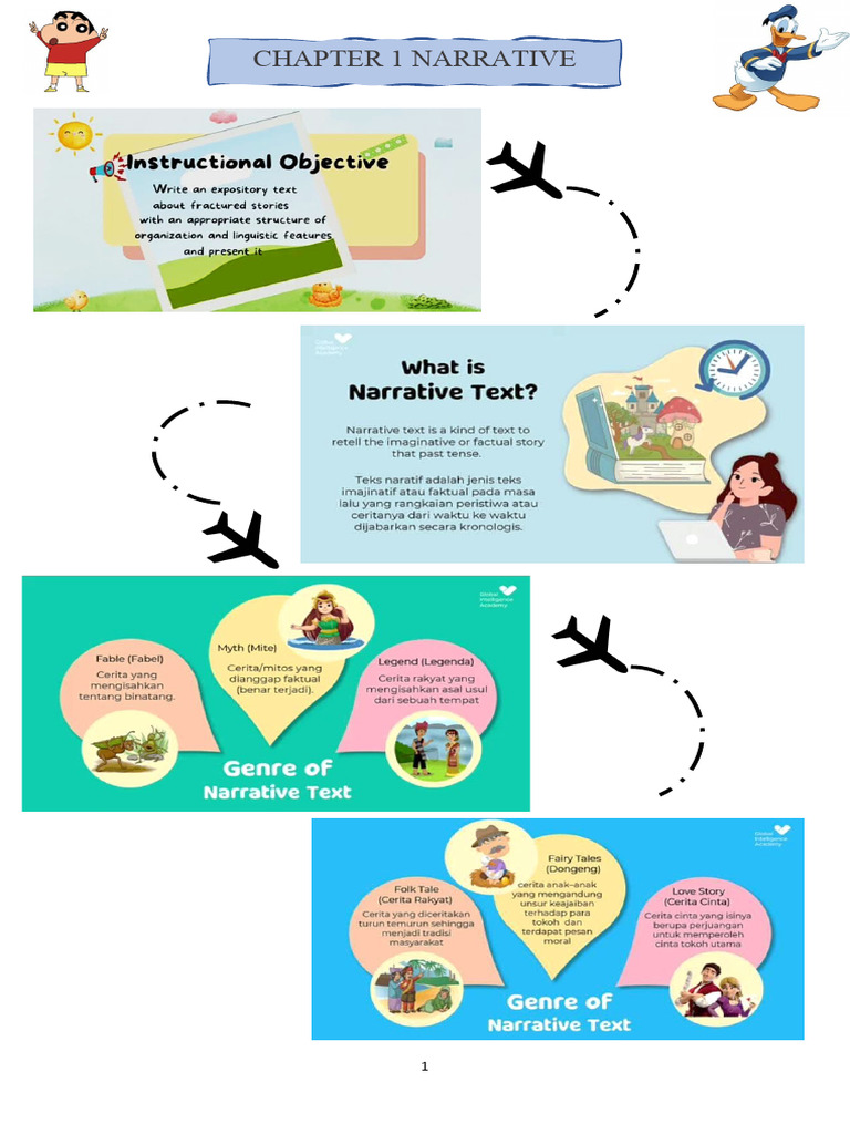 Modul 4 MA SEMESTER 2 | PDF | Language Arts & Discipline | Home & Garden