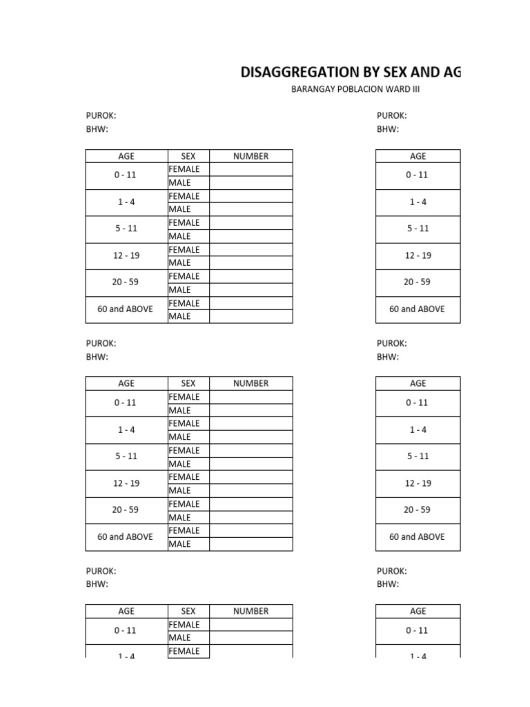 Brgy Disaggregation By Sex And Age Pdf