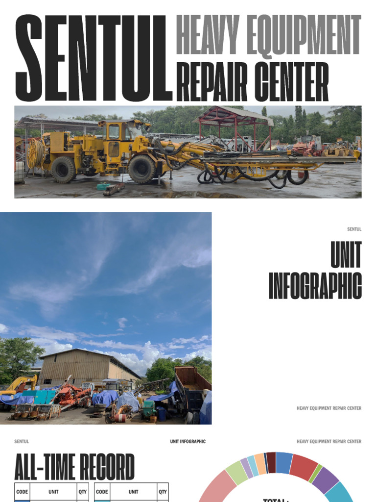 Portofolio Sentul | PDF