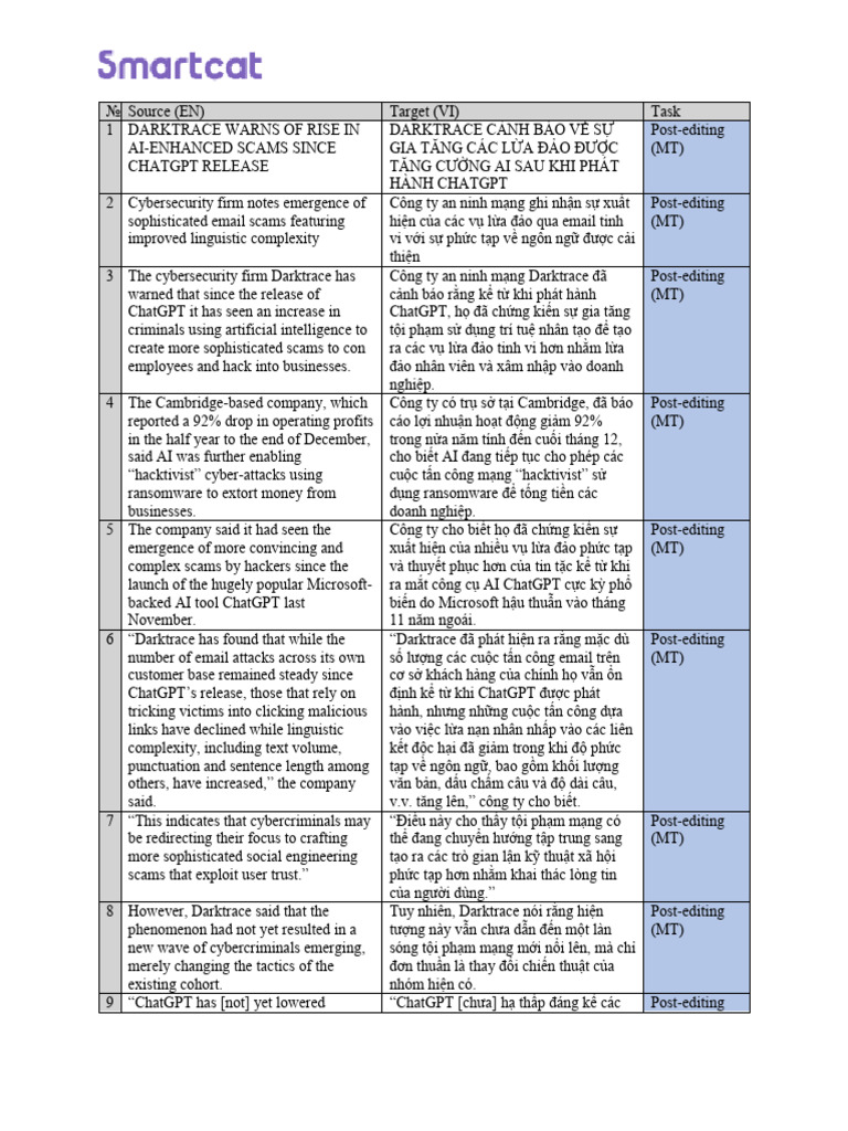 (CAT-Class 2) Assignment 1 - Phan Nhu Binh | PDF