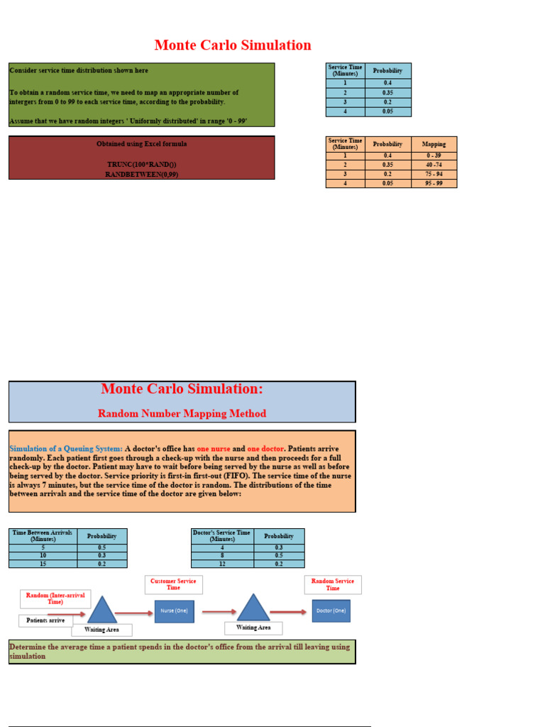 Monte Carlo Simulation | Download Free PDF | Applied Mathematics | Probability