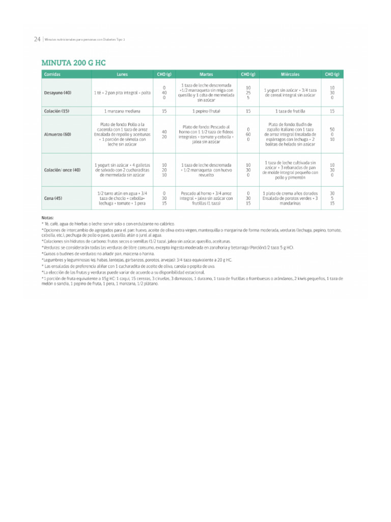 Minutas Por CHO-2 | PDF