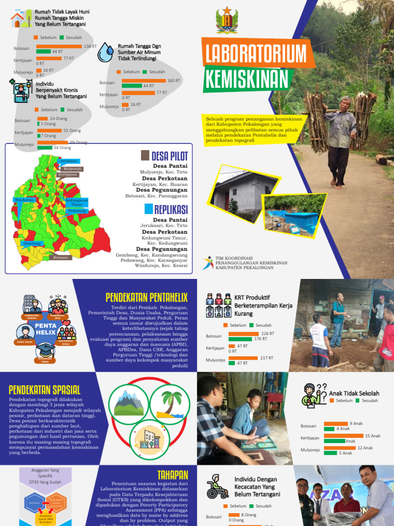 Flyer Lab Kemiskinan Rev | PDF