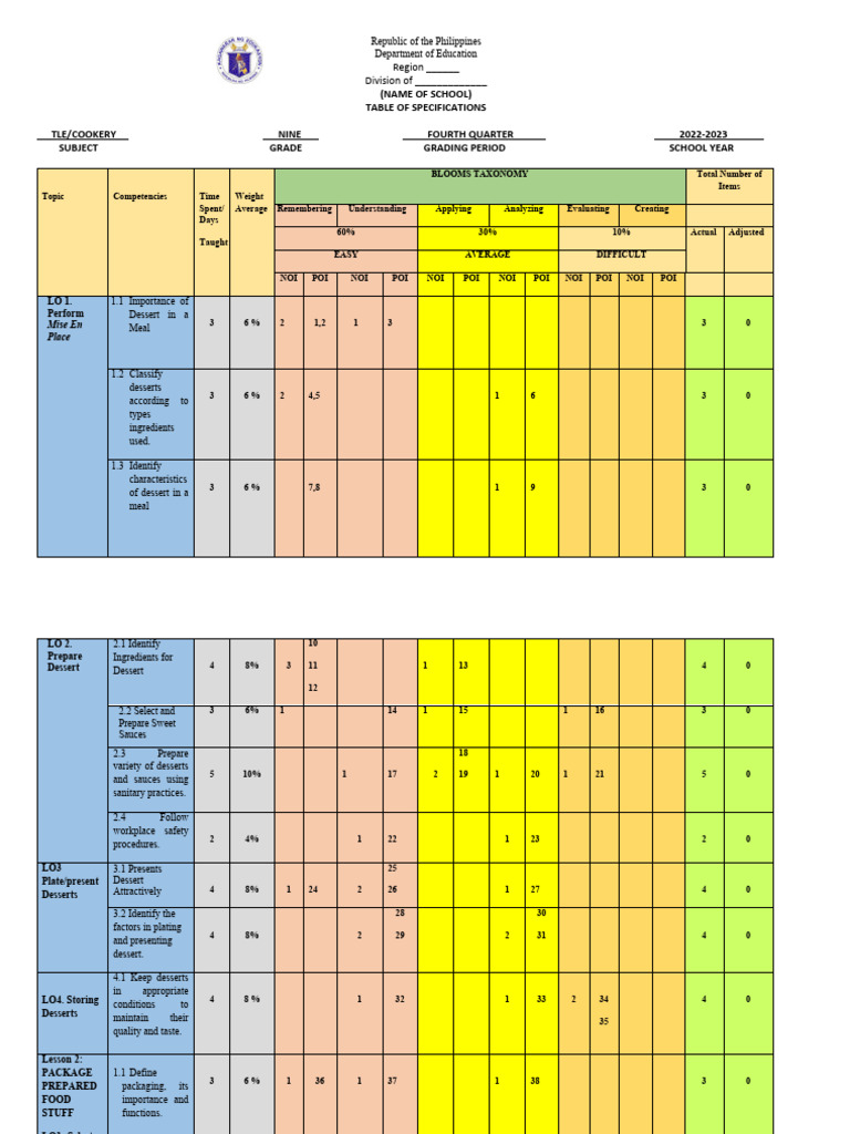 Tos Cookery 9 4TH | PDF | Packaging And Labeling | Foods