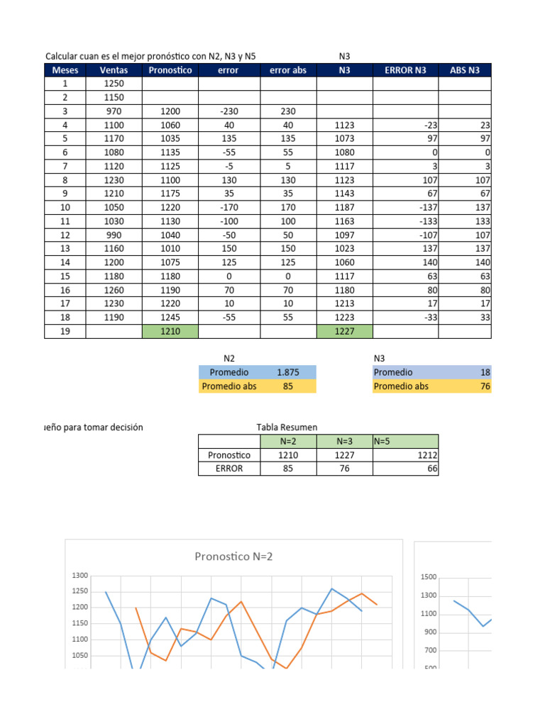 T PROMEDIO MOVIL | PDF