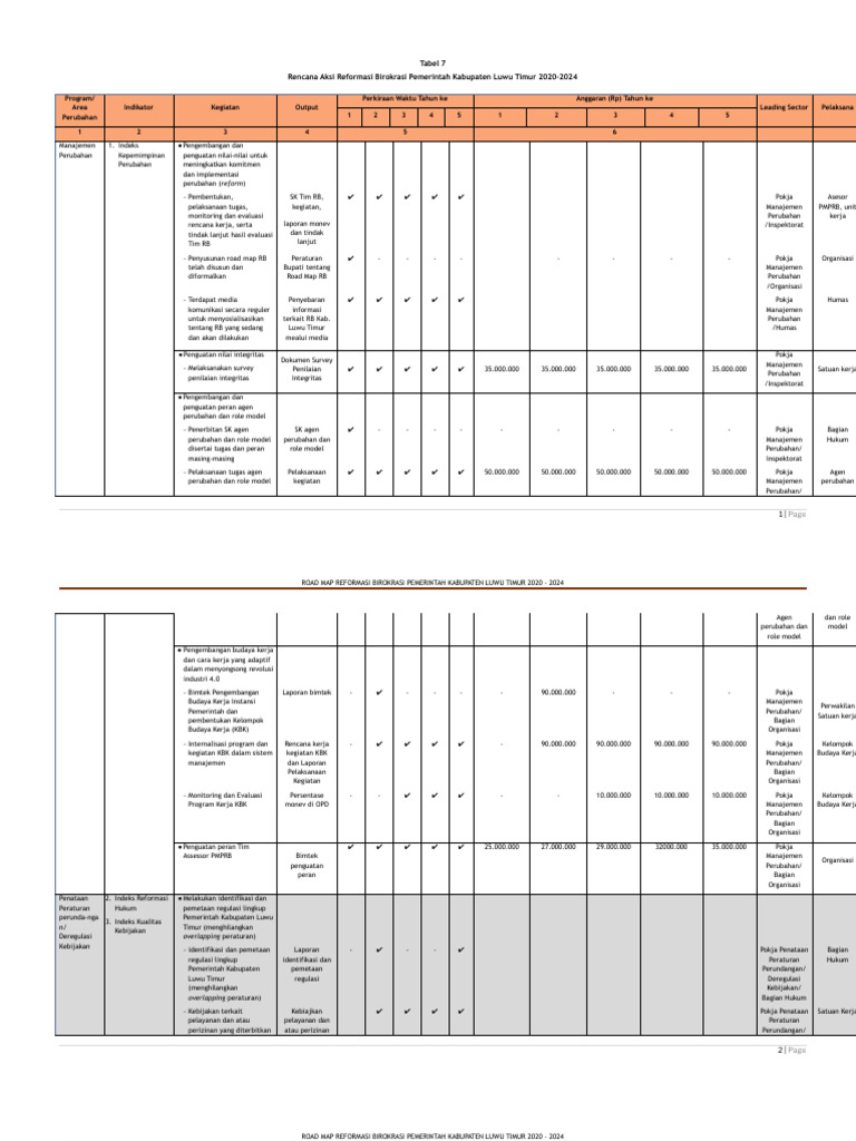 Rencana Aksi Roadmap RB 2020-2024 | PDF