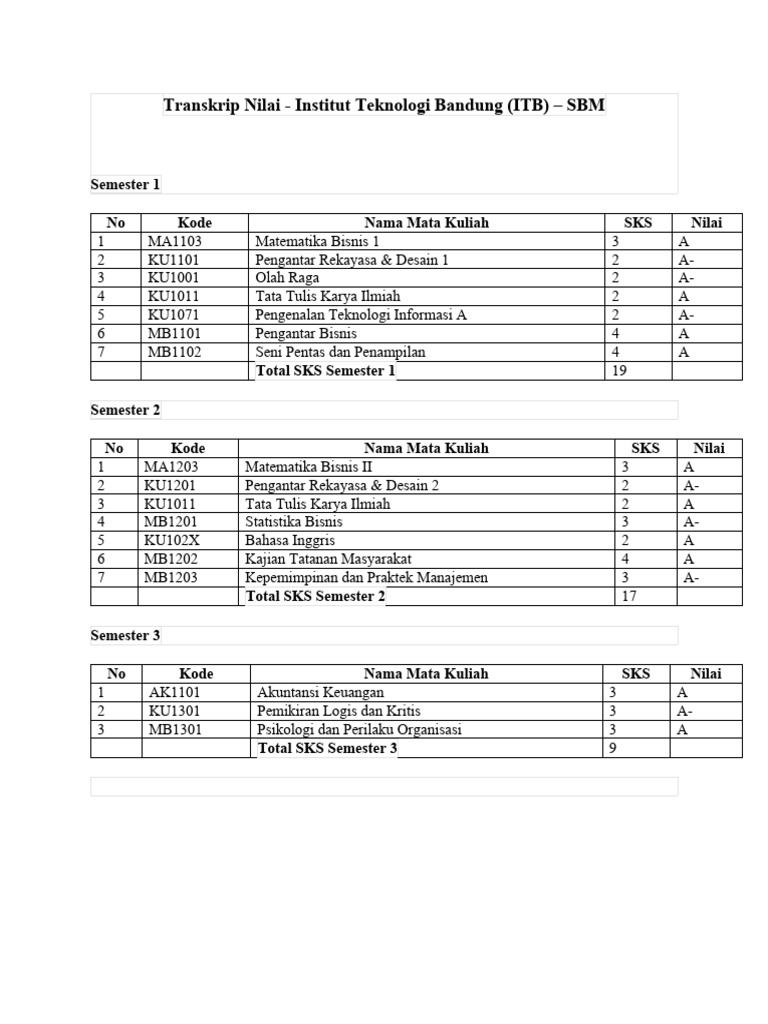 Transkrip Nilai ARDHIAN ITB SBM | PDF