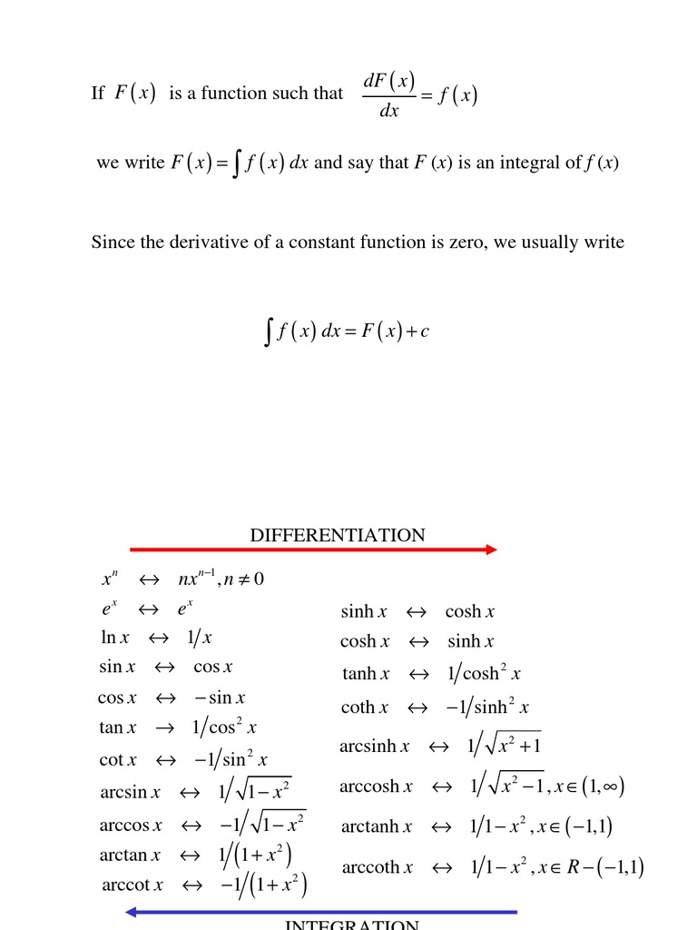 A Comprehensive Guide to Differentiation and Integration Formulas and ...