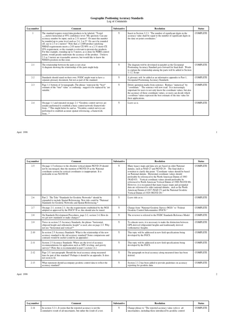 Geographic Positioning Accuracy Standards: Log of Comments | PDF