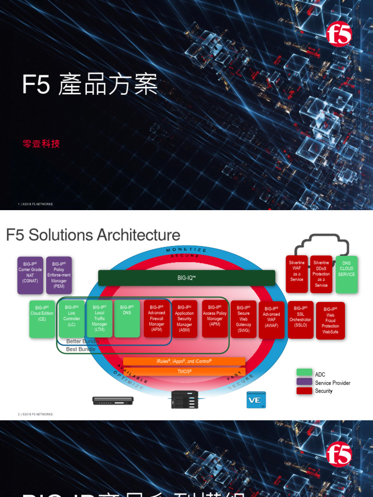 F5 Overview | PDF