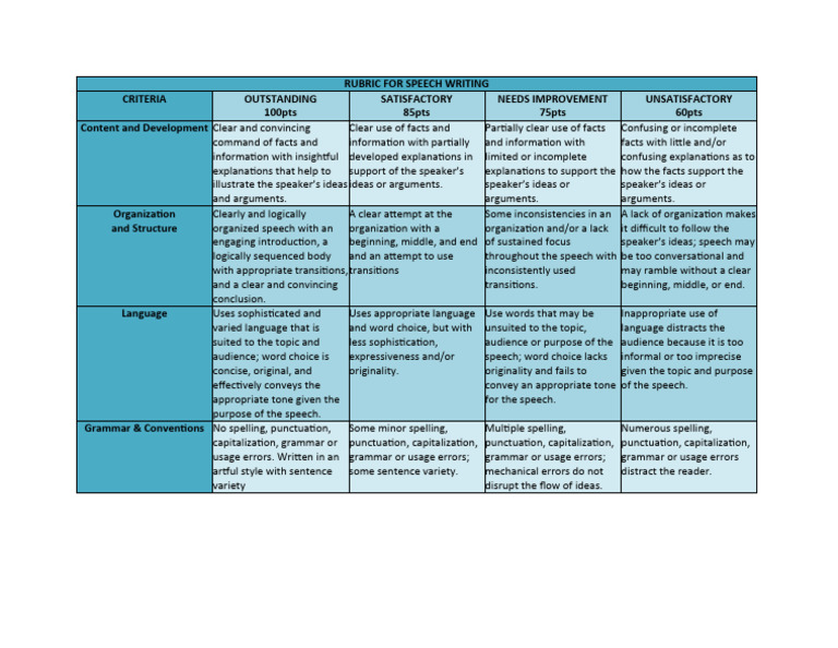 Rubric For Speech Writing | PDF