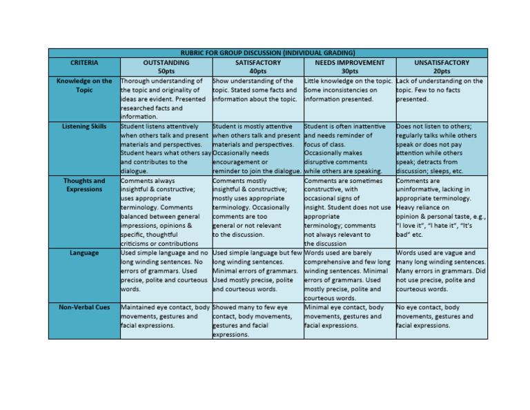 Rubric For Group Discussion | PDF | Gesture | Nonverbal Communication