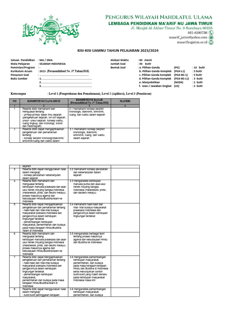 Draf Kisi-Kisi Sejarah Indonesia Ma-Sma | PDF