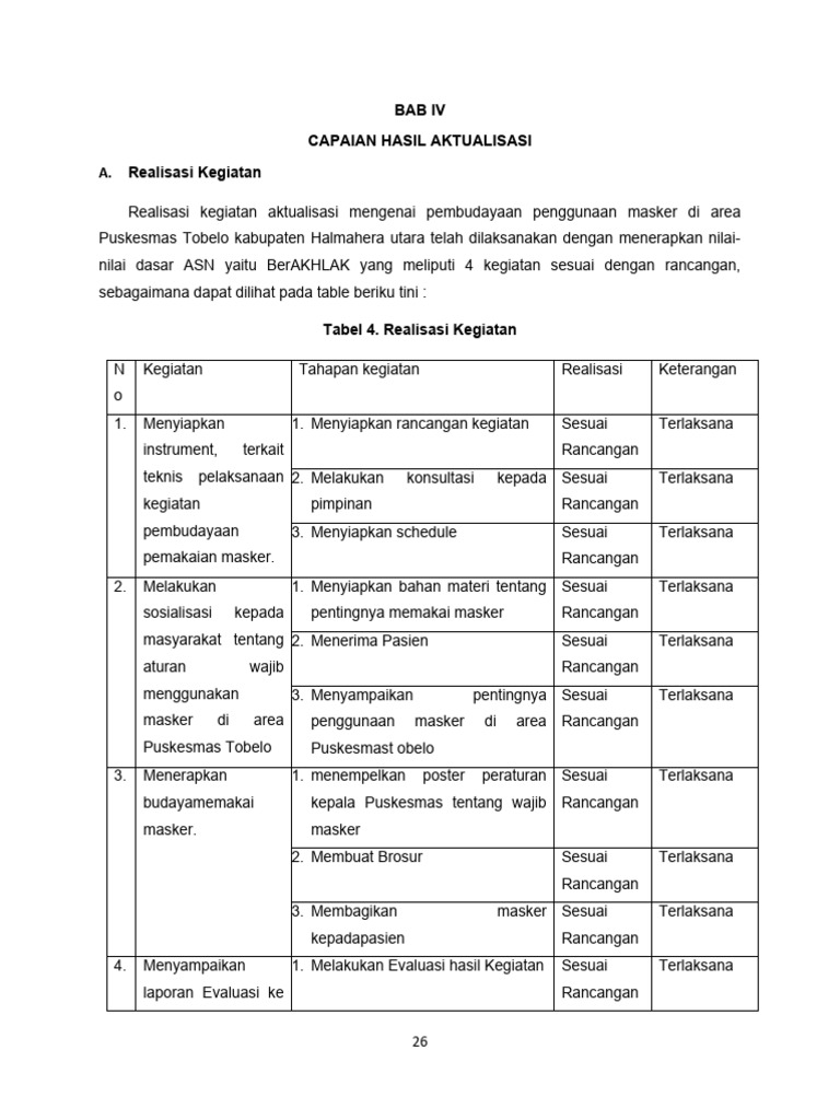 Bab Iv Capaian Hasil Aktualisasi | PDF | Karier & Perkembangan | Seni