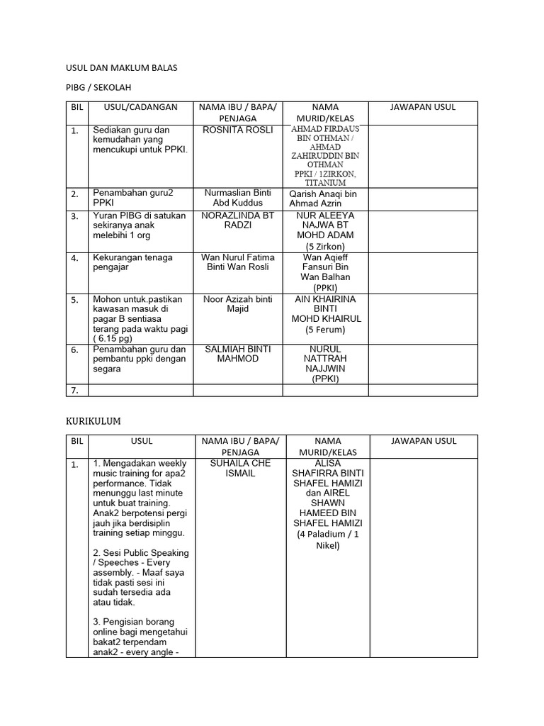 Usulan dan Maklum Balas PIBG Sekolah | PDF
