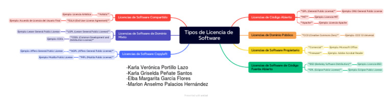 Tipos de Licencia de Software | PDF | Software libre | Contenido libre