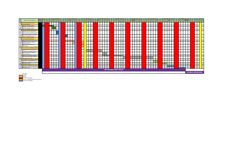Tabel Schedule | PDF
