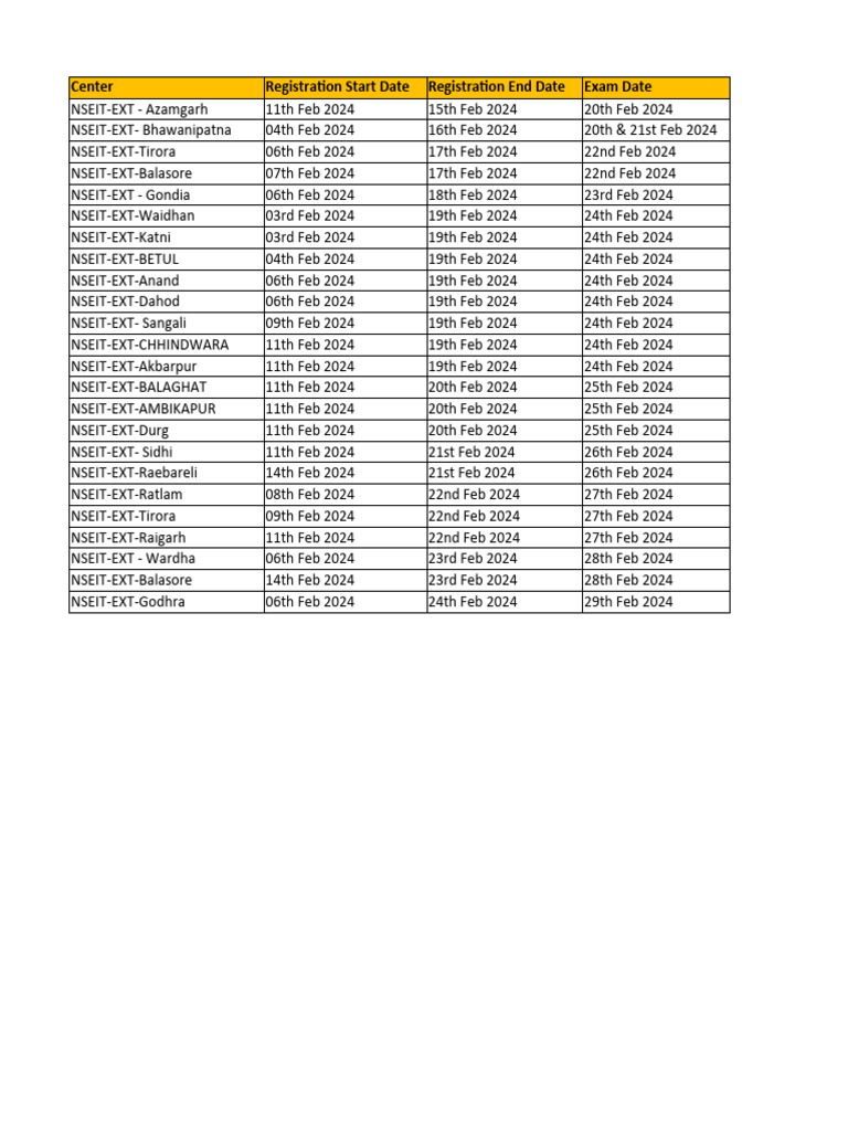 TBX Schedule 2 | PDF
