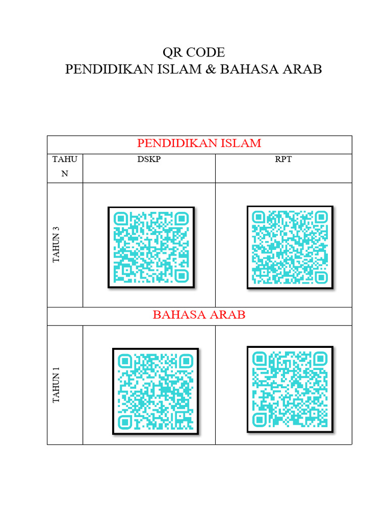 QR Code RPT Dan DSKP Pendidikan Islam | PDF