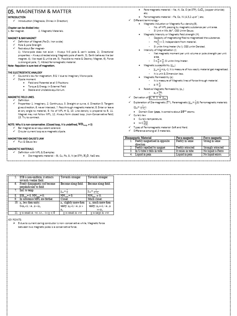 Magnetism & Matter: Diamagnetic Material Para-Magnetic Ferro Magnetic ...