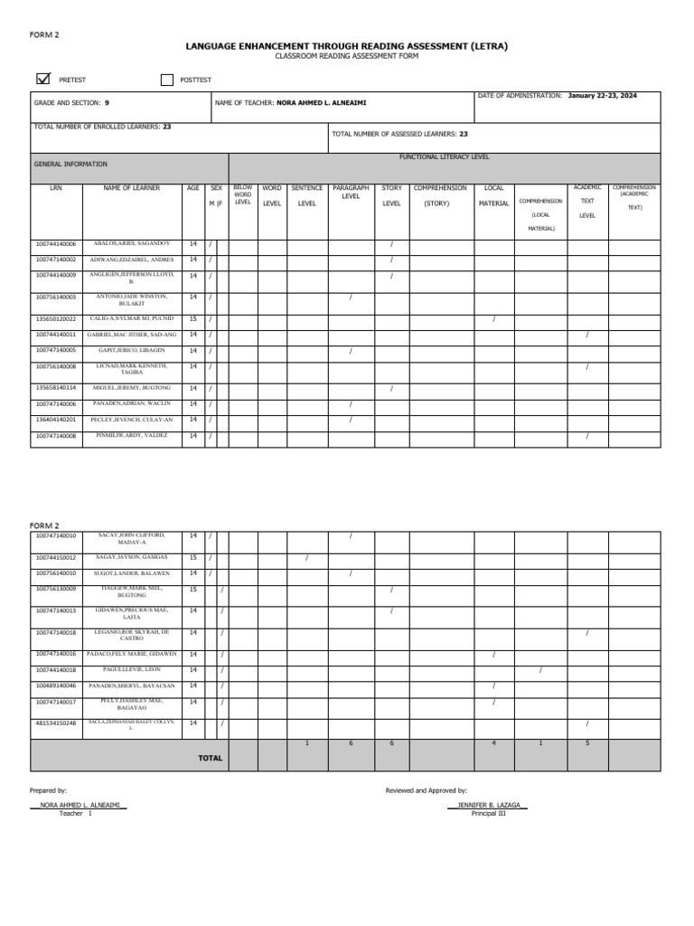 Form 2 ENGLISH 9 CLASSROOM READING ASSESSMENT FORM | Download Free PDF ...