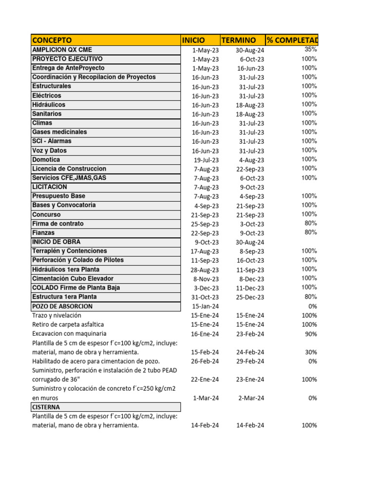 Conceptos Cme 2 | PDF