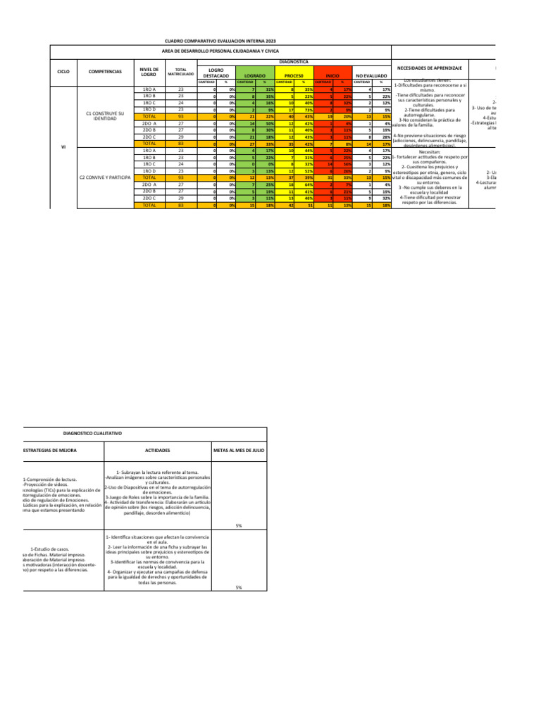 Diagnostica Cuadro Comparativo De Resultados Evaluacion Diagnostica 5534