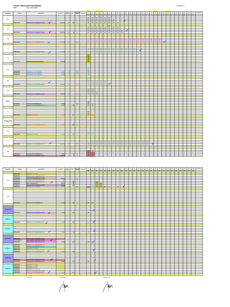 Truss Layout and Inventory List | PDF