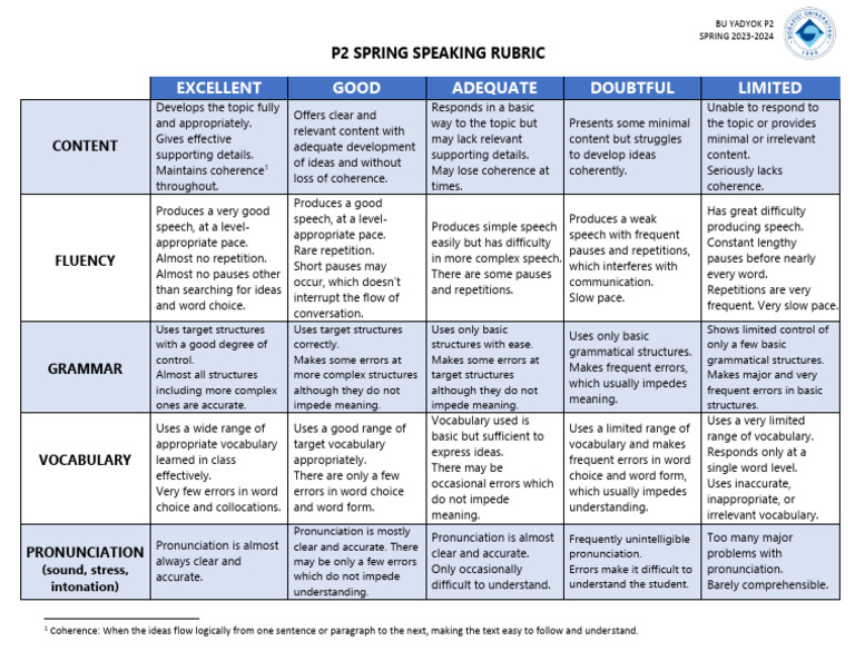 P2 SPRING Speaking Rubric | PDF | Vocabulary | Speech