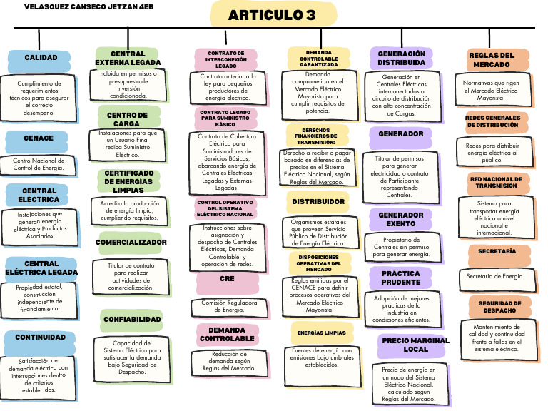 Actividad Mapa Conceptual | PDF
