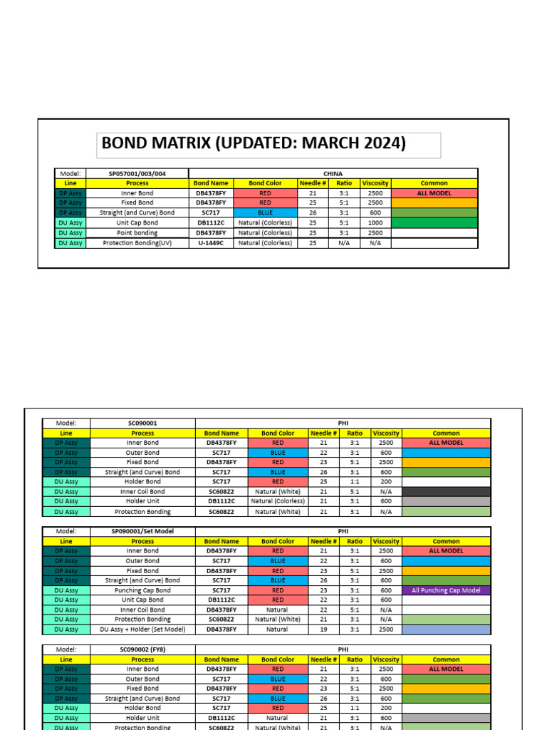 Bond Update Sheet | PDF | Red | Color