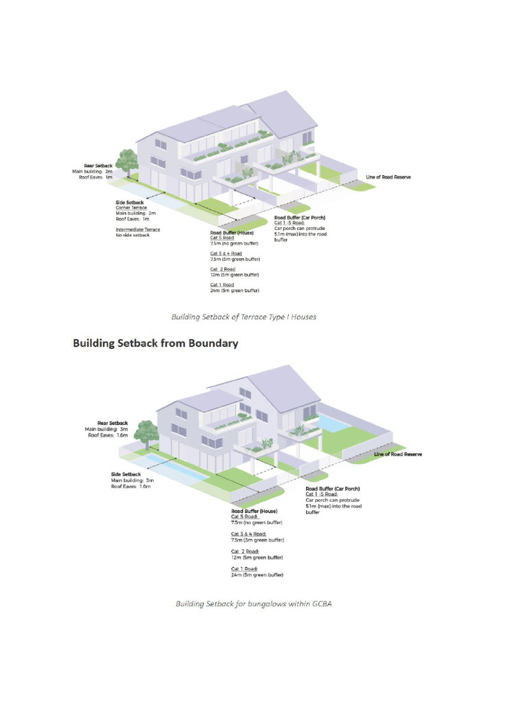 Building_Setbacks | PDF