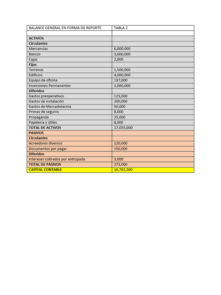 Balance General: Activos y Pasivos Detallados | PDF | Finanzas y dinero ...