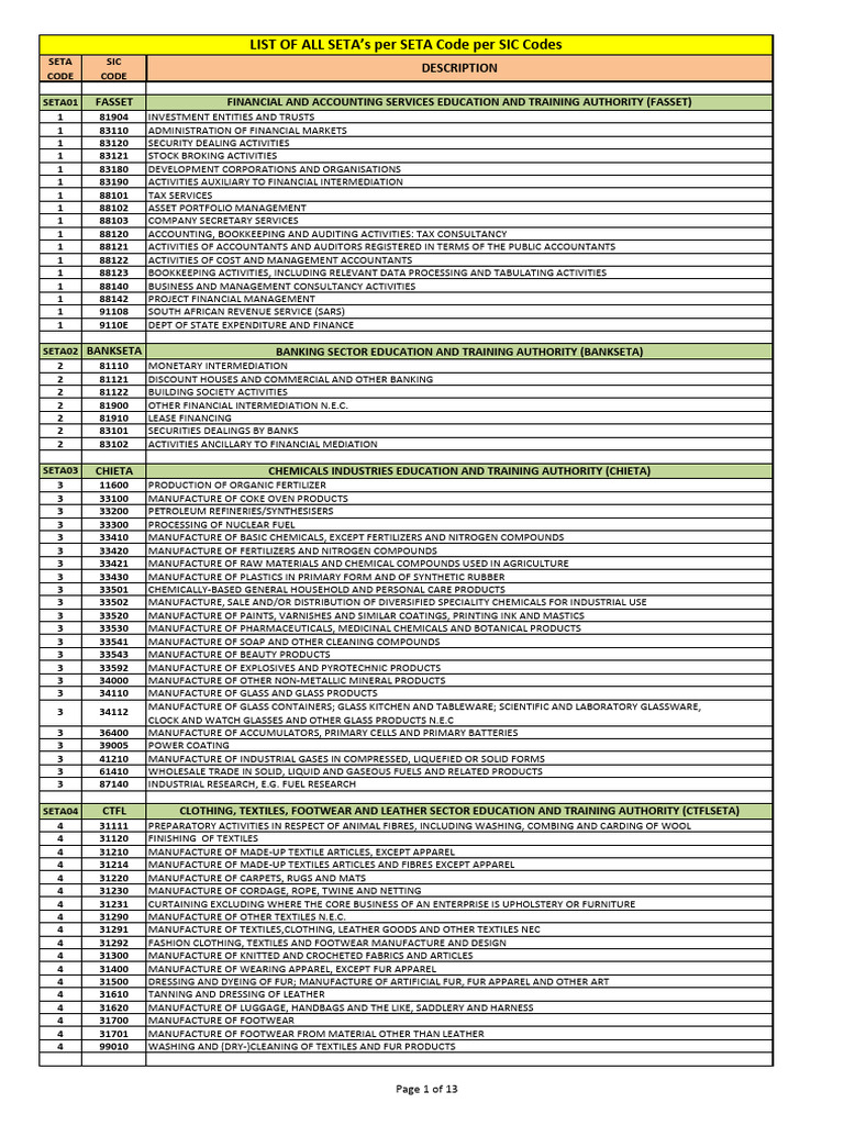 SETA Codes and SIC Descriptions | PDF | Agriculture | Telecommunications