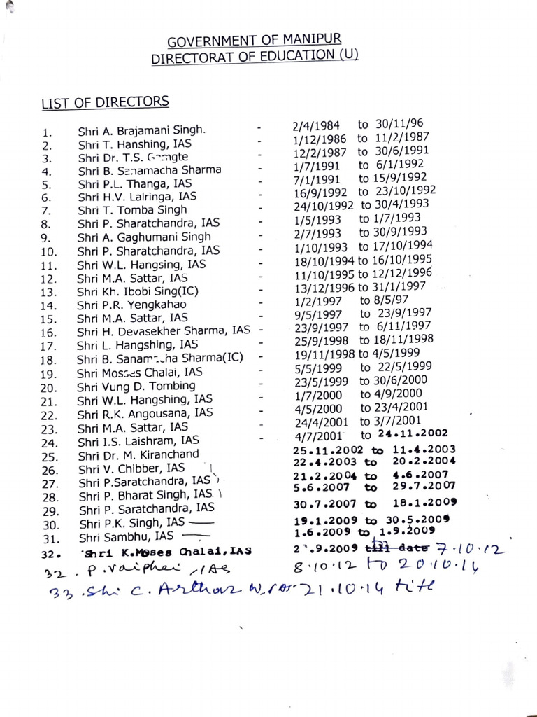 List of Directors Education U | PDF