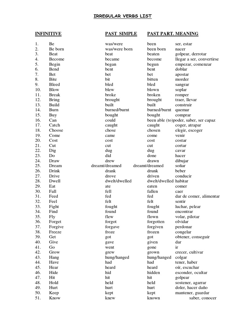 Complete Irregular Verbs List | PDF | Linguistic Morphology