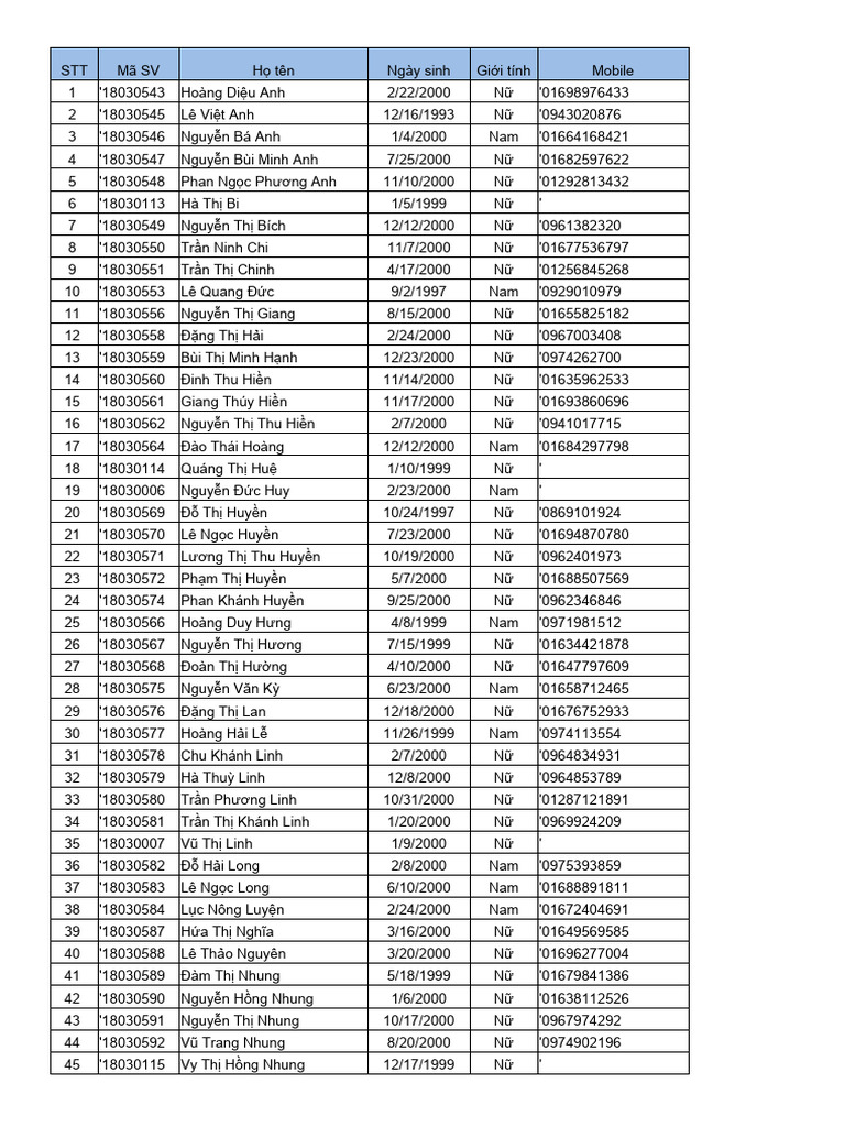 Danh Sach Sinh Vien k63 XHH | PDF