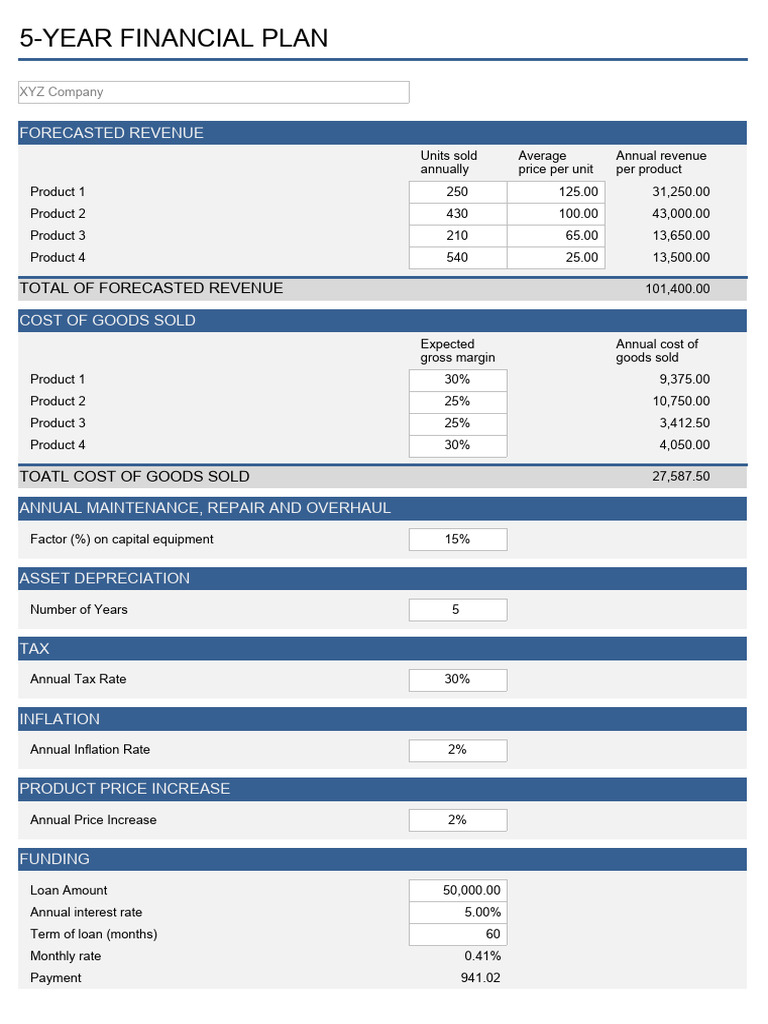 Template 05 Financial Projections | PDF | Equity (Finance) | Expense